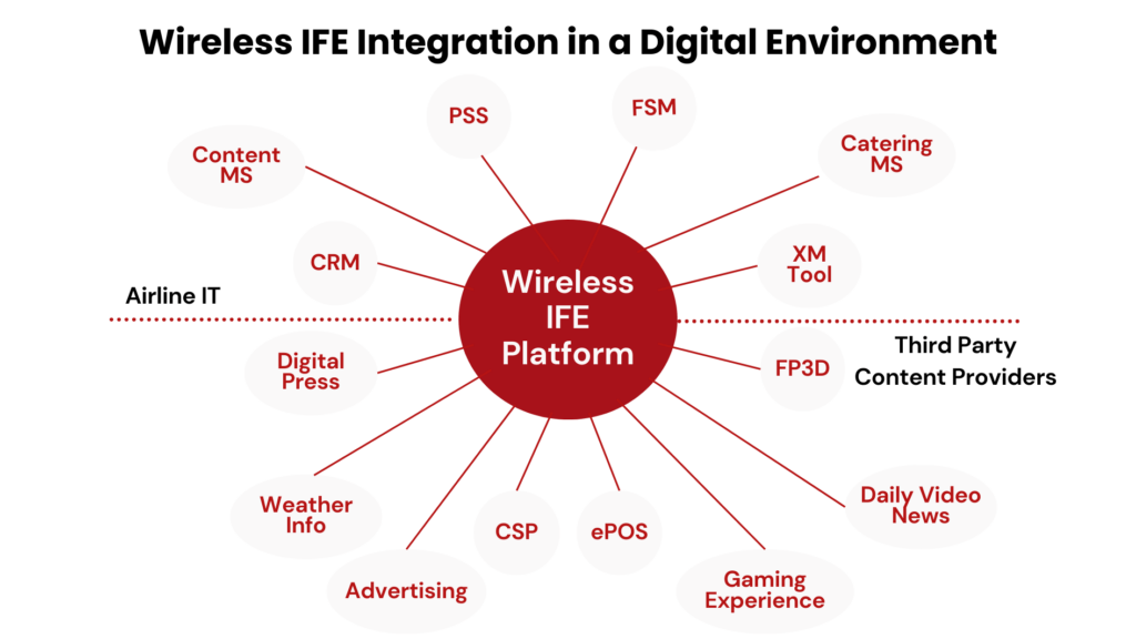 Wireless IFE Integrator - PXCom Onboard Digital Services